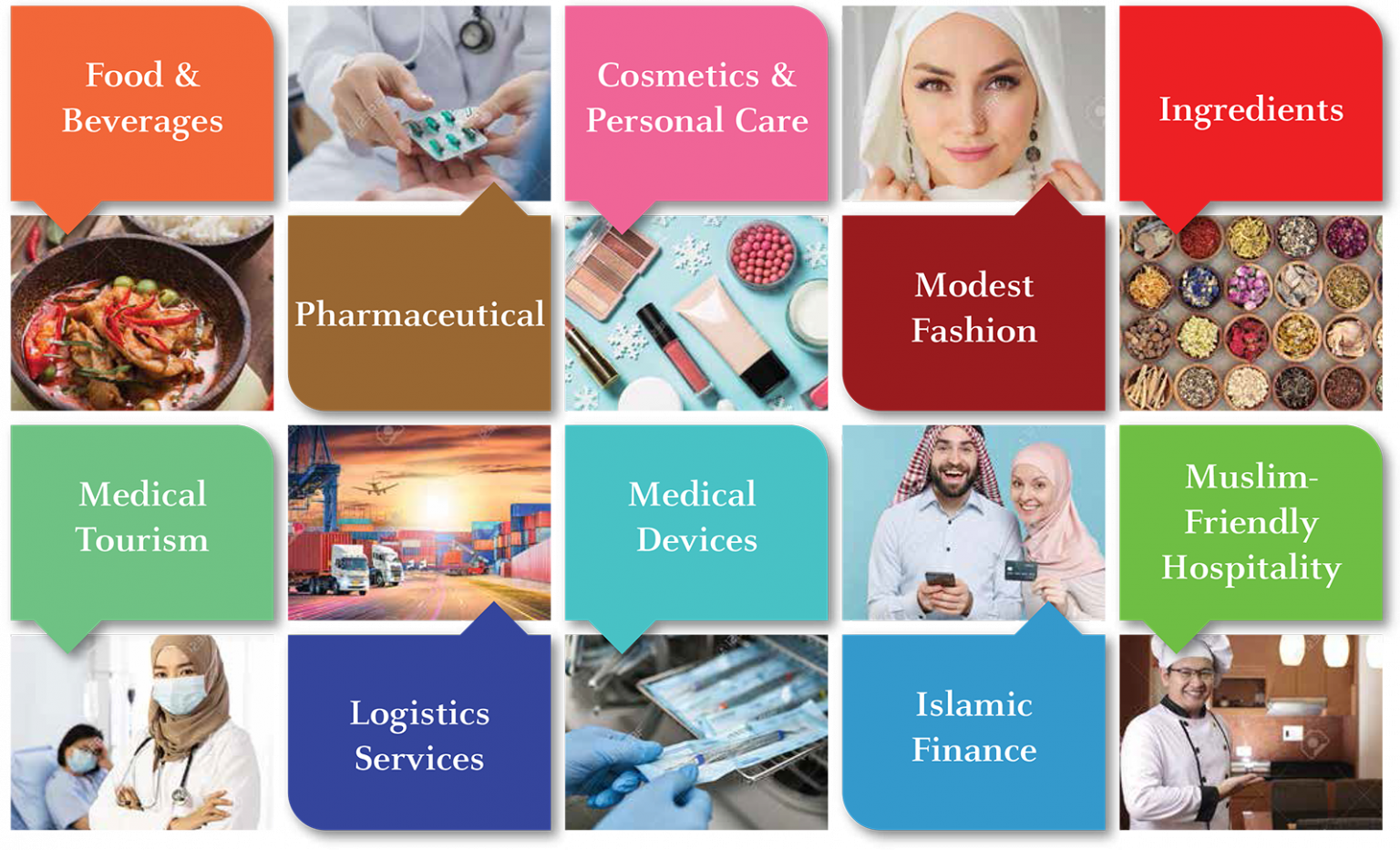 PROMOTED SECTORS - Halal Development Corporation