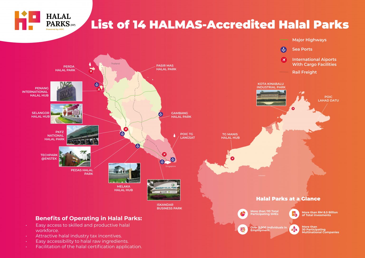 Halal Parks - Halal Development Corporation