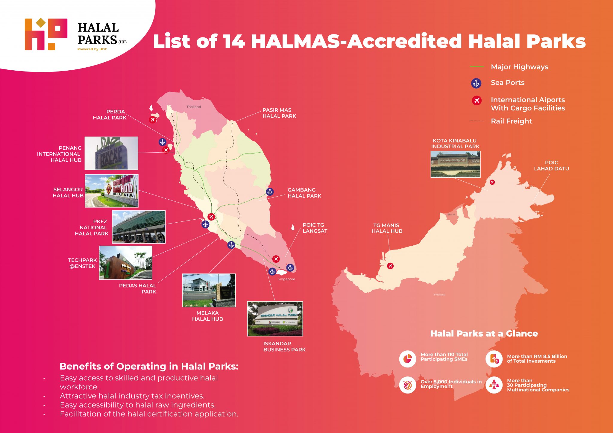 Halal Parks - Halal Development Corporation