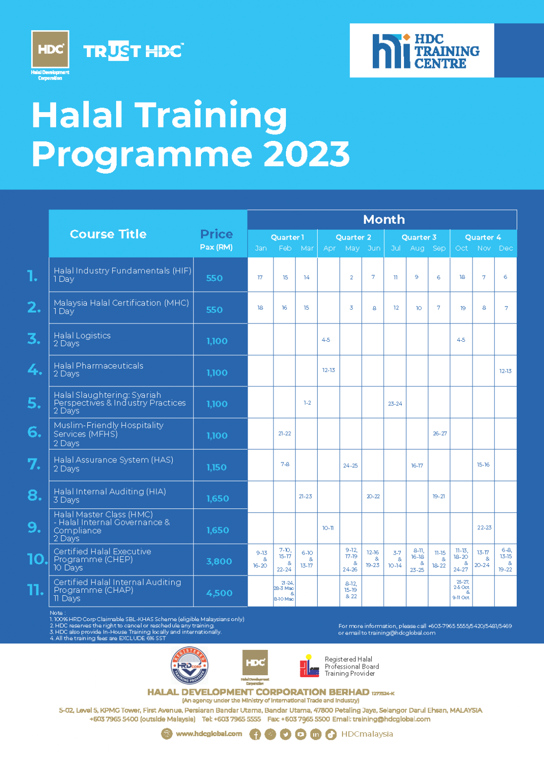 Latihan Halal - Halal Development Corporation