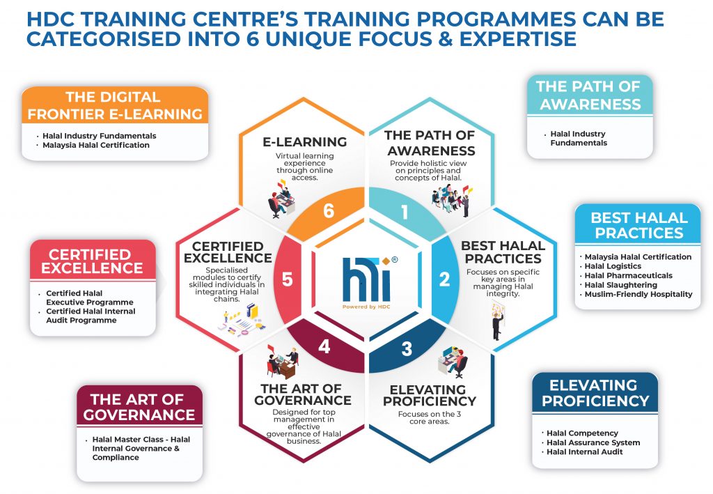 HDC Training Centre - Halal Development Corporation