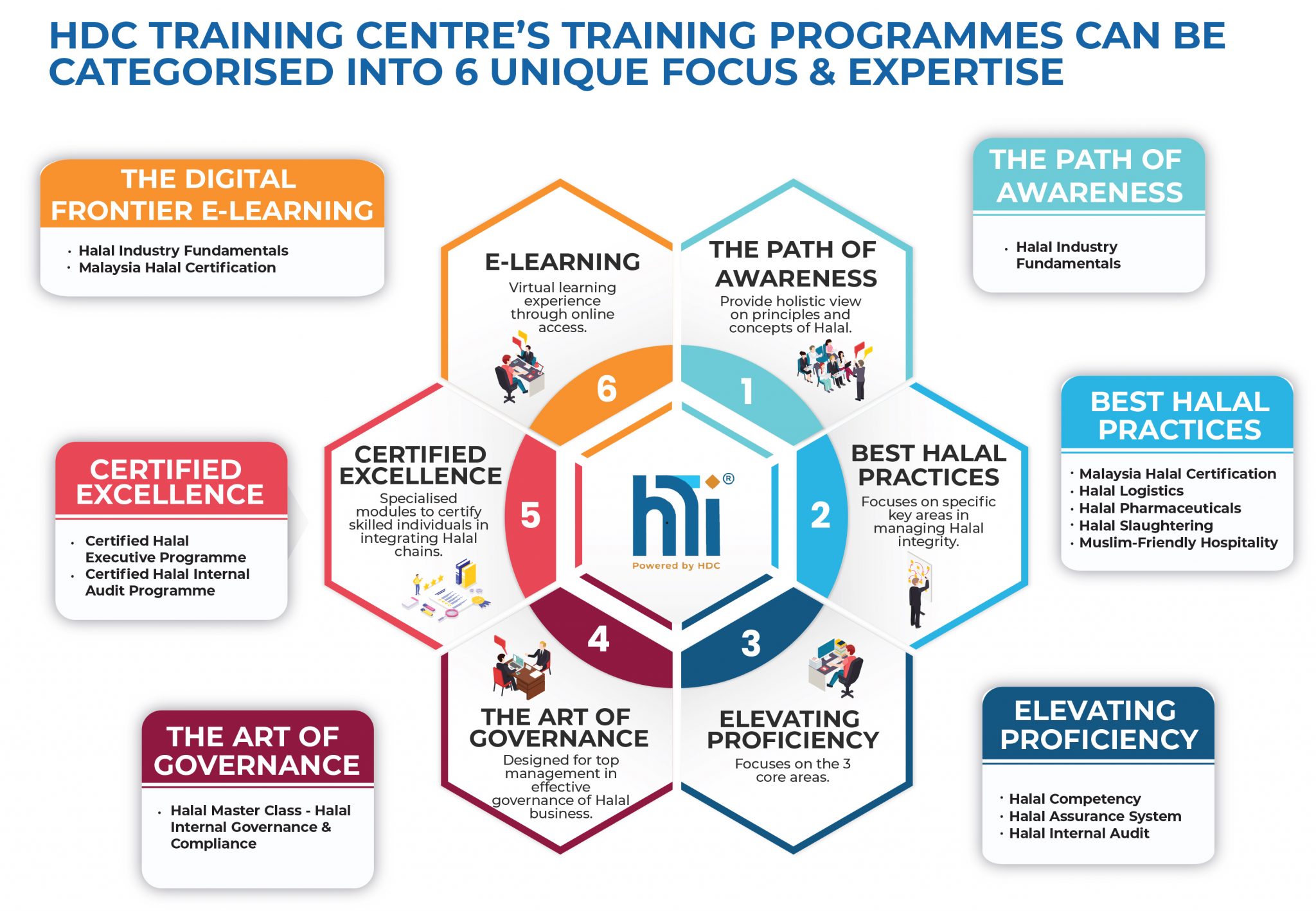 HDC Training Centre - Halal Development Corporation
