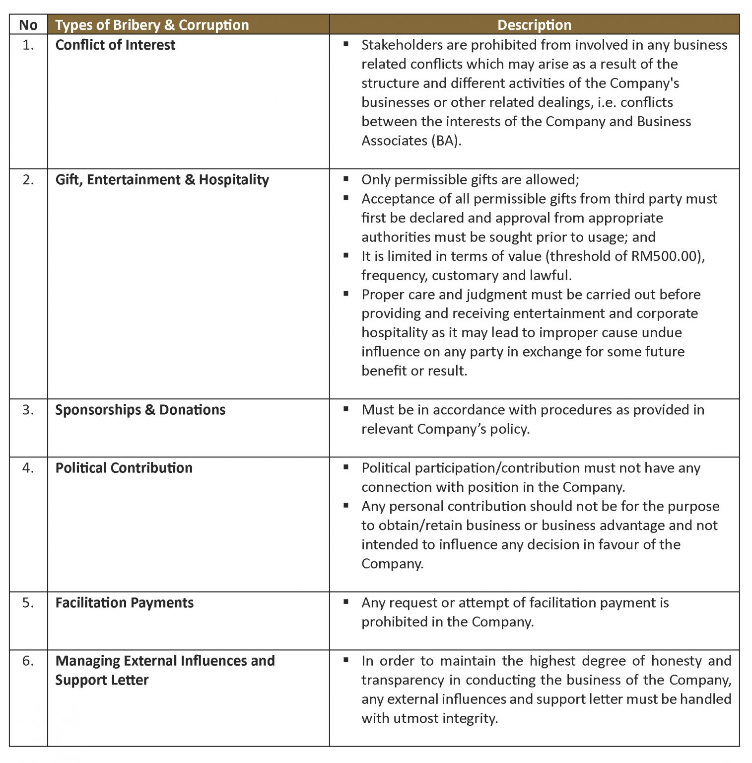 ANTI-BRIBERY AND CORRUPTION POLICY STATEMENT - Halal Development ...