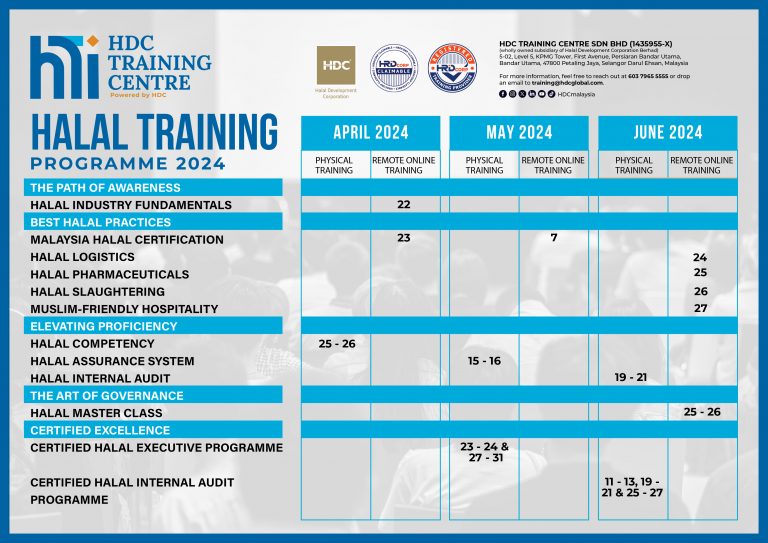 HDC Training Centre - Halal Development Corporation